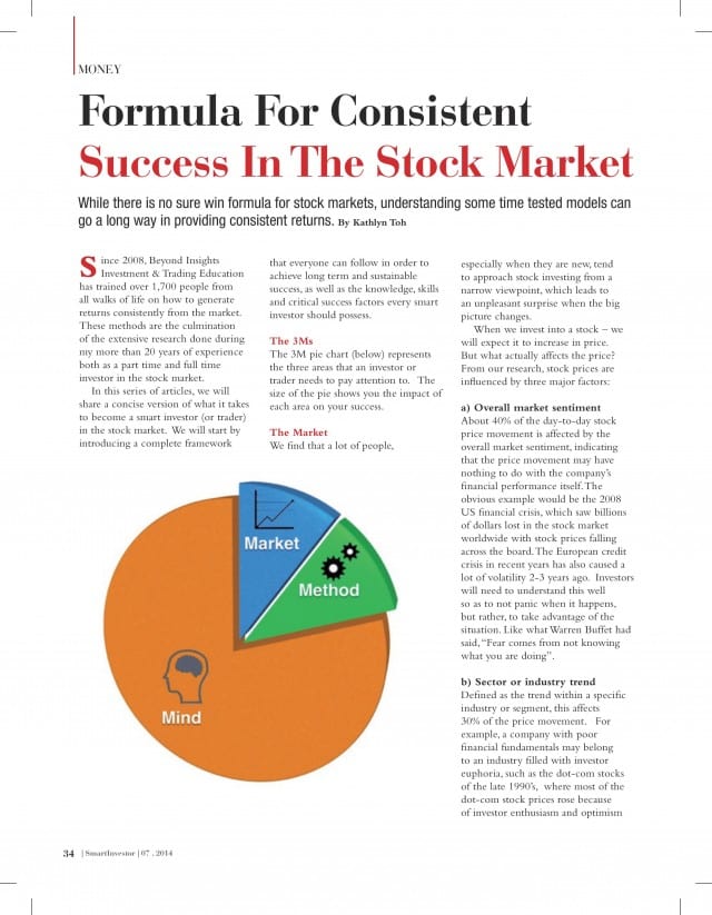 Formula for Consistent Success in Stock Market