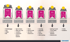 The Jars Money Management System - Beyond Insights
