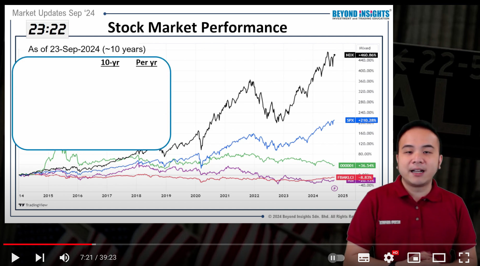 Market Updates for Busy People (Sep 2024 edition) - Beyond Insights