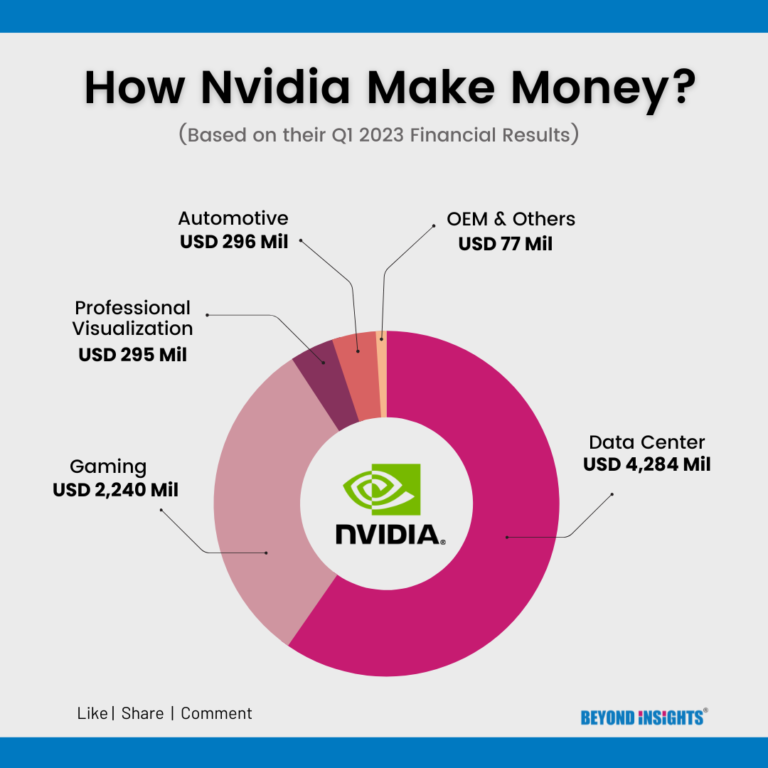 Missed out on NVIDIA? Here's what you can do - Beyond Insights