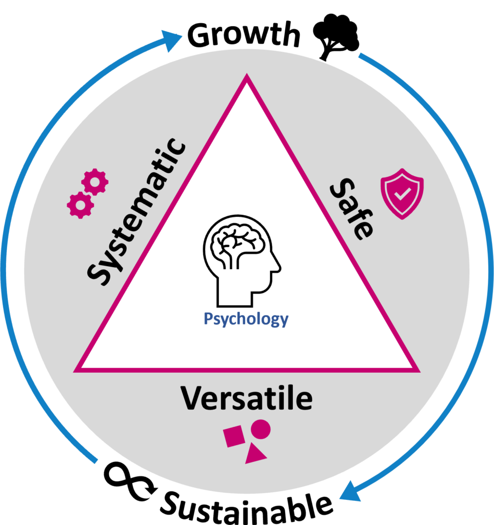 Webinar: Global Investing & Trading Made Simple - Beyond Insights
