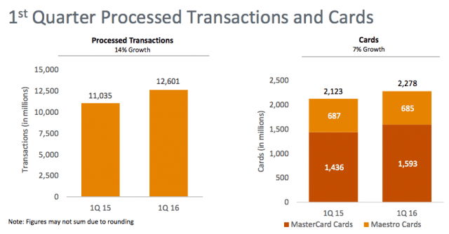 How MasterCard makes money from us, and how you can profit from it ...