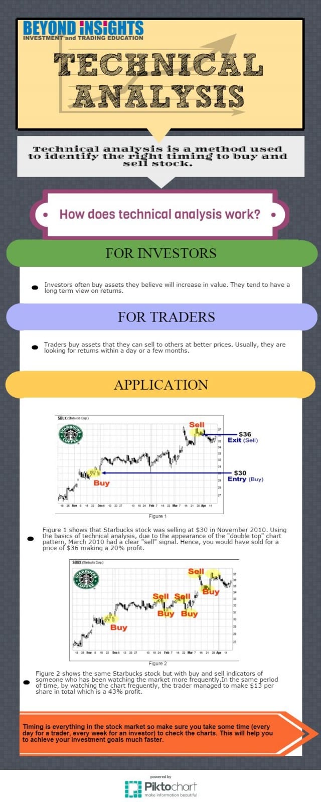 Technical Analysis - Beyond Insights